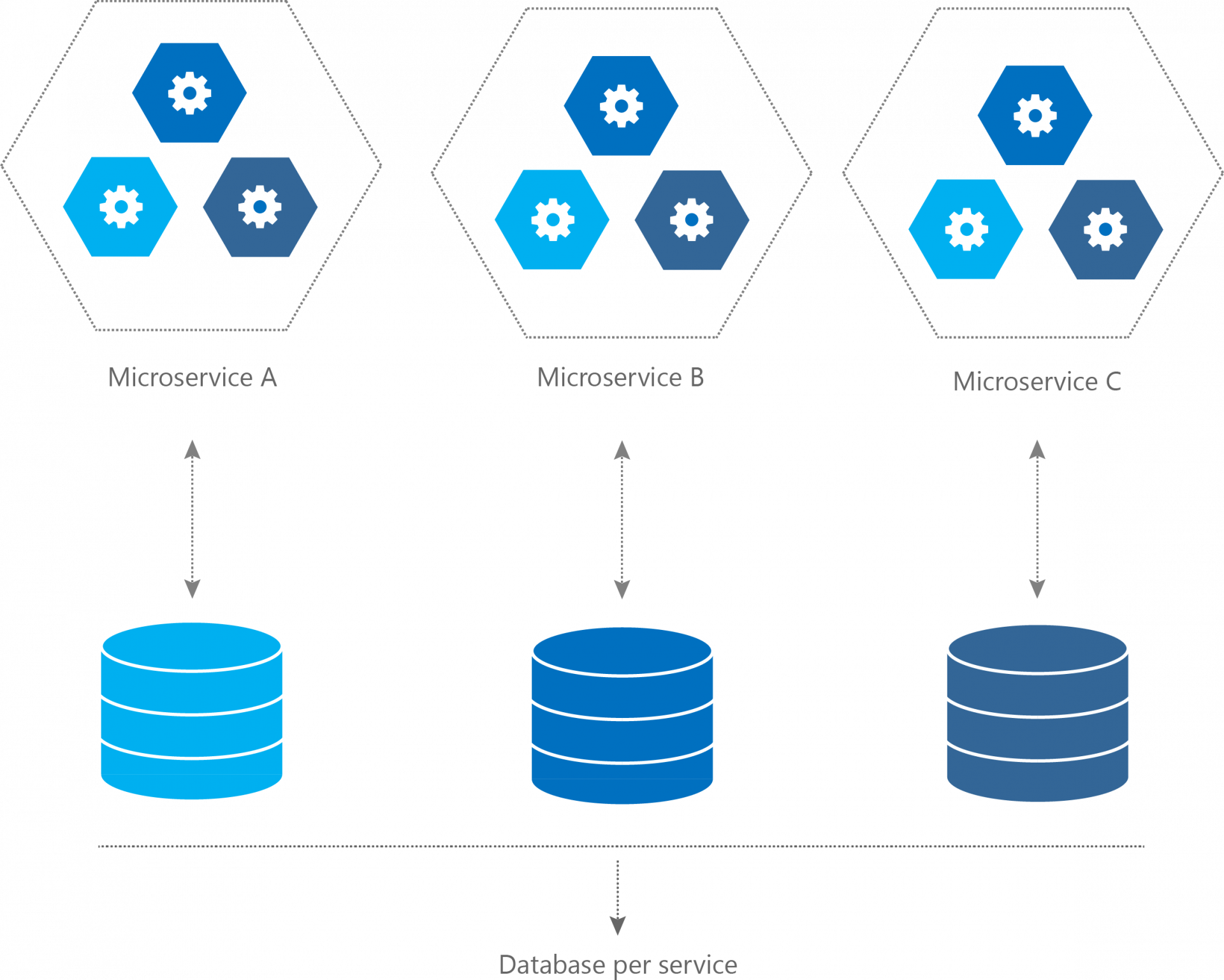 Database - SpikeeLabs